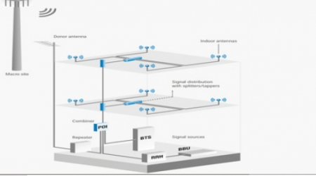 REPEATERS – Connectivity Solutions Africa